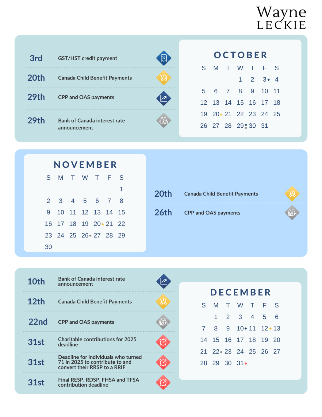 2025 Financial Calendar - Wayne Leckie